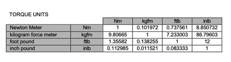 Flow Control Manual Appendices