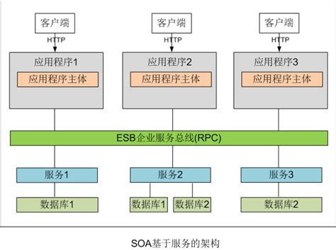 oran专题系列 13：微服务架构在5g o ran ric中的应用 csdn博客