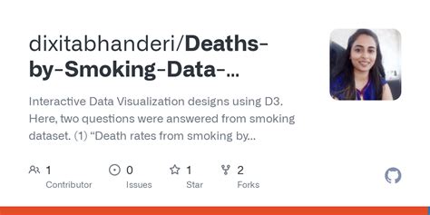 Github Dixitabhanderi Deaths By Smoking Data Visualizations Interactive Data Visualization