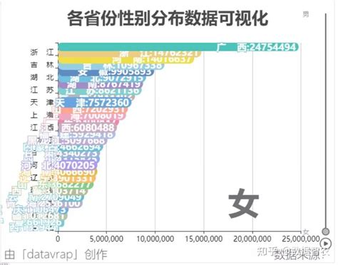 数据可视化各省份性别分布数据可视化 知乎