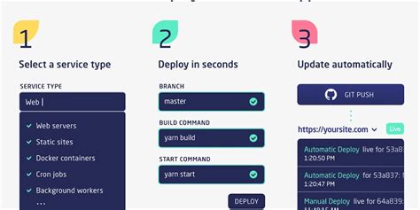 Render Build Deploy And Scale Your Apps With Unparalleled Ease