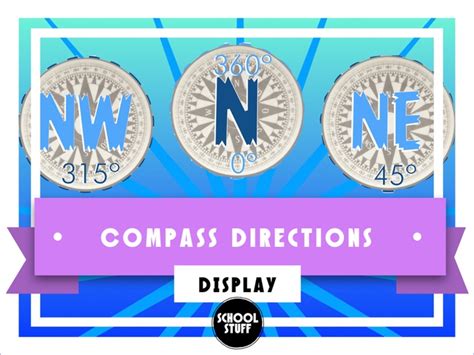 Compass Directions Display School Stuff Teaching Resources