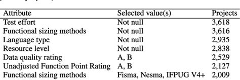Table 6 From Gradient Boosting Optimized Through Differential Evolution For Predicting The