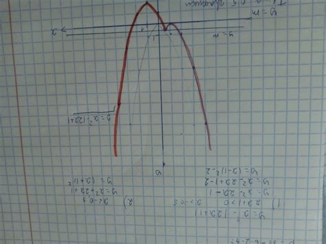Помогите пожалуйста постройте график функции Y X 2 [2x 1] и определите при каких