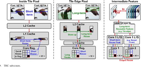 Figure 9 From An Efficient Deep Learning Based Super Resolution