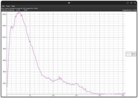 Strange Black Offset For 10 And 12 Bit Avif Decode · Issue 706