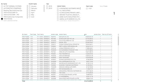solved how to generate rank using total column and group microsoft fabric community