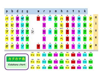 Simple Katakana Chart By Sensei Tpt