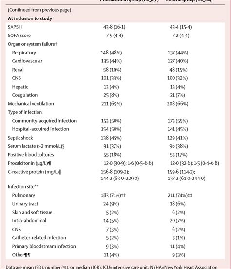 Figure 1 From Use Of Procalcitonin To Reduce Patients Exposure To Antibiotics In Intensive Care