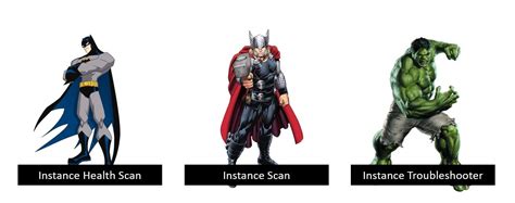instance troubleshooter v s instance scan v s inst servicenow