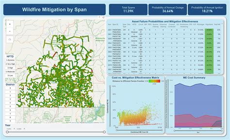 Wildfire Data Science Ats