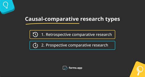 What Is Causal Comparative Research Definition Types And Methods What Is Causal Comparative Research Definition Types And Methods