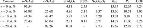 Quantitative Analysis Results And Refinement Residual Of The