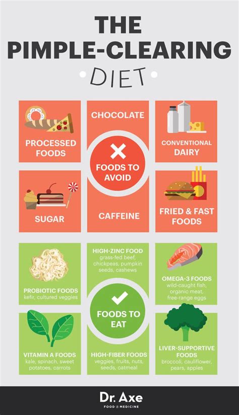 How To Get Rid Of Pimples Artofit