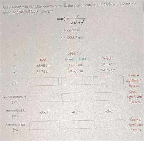 Solved Using the data in the table determine sinθ the Chegg com