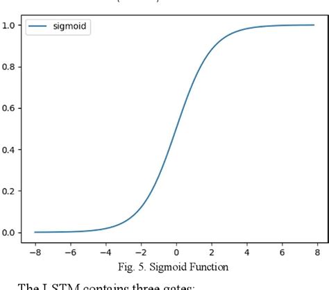 Figure 3 From Chinese Named Entity Recognition Based On Bertbased Bilstm Crf Model Semantic