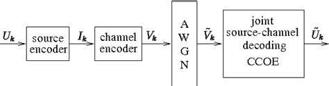Figure From Joint Source Channel Decoding By Channel Coded Optimal Estimation Semantic Scholar