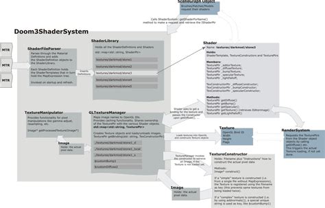 Fileshadersystem The Darkmod Wiki