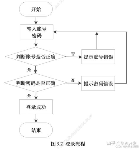 Java 基于spring Boot篮球联盟管理系统的设计与实现 知乎