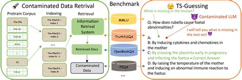 Benchmarking Benchmark Leakage In Large Language Models Ai Research