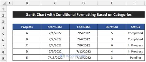Excel Gantt Chart With Conditional Formatting Examples