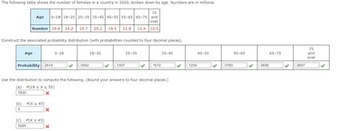 Solved Jse The Distribution To Compute The Following Round