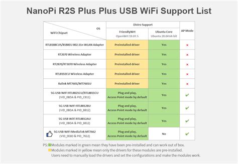R2S Plus