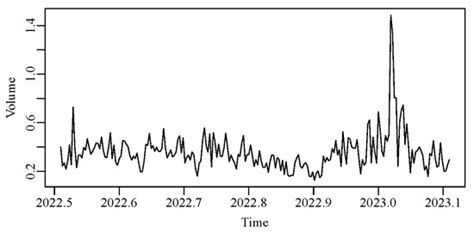Computer Sciences And Mathematics Forum An Open Access Journal From Mdpi