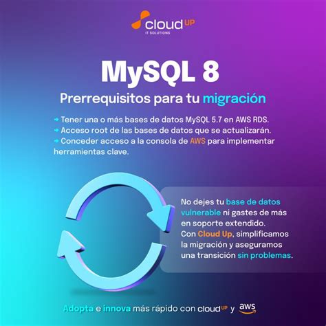 aws basesdedatos mysql cloudcomputing economia seguridad… eliza guillÉn