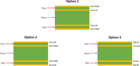 A Comprehensive Guide About Layer PCB Stack Up