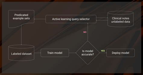 Text Annotation 2025 Techniques To Label Data For Nlp Projects Label Your Data
