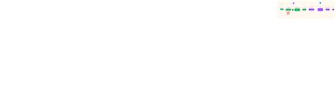 User Invalid Credentials Flow Figma