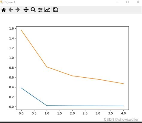 Pytorch使用神经网络进行手写数字识别实战（附源码，包括损失图像和准确率图像） 阿里云开发者社区