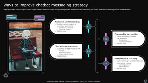 Chatbot Strategy Powerpoint Ppt Template Bundles Ppt Example