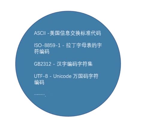 文档声明和字符编码 阿里云开发者社区 文档声明和字符编码 阿里云开发者社区