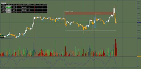 Ultimate Mt4 Stochastic Indicatorex4