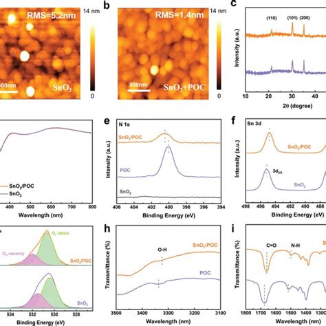 Ab Afm Images C Xrd Patterns D Optical Transmission Spectra Of Download Scientific