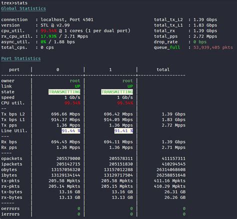How To Improve Port Rate · Issue 891 · Cisco System Traffic Generator