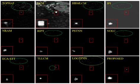 The Detection Results Of Data 1 Download Scientific Diagram