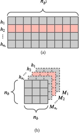 figure 1 from sketch based streaming anomaly detection in dynamic