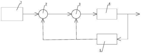 厂级自动发电控制调节系统的制作方法