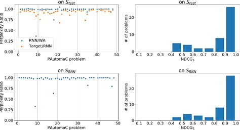 figure 2 from explaining black boxes on sequential data using weighted