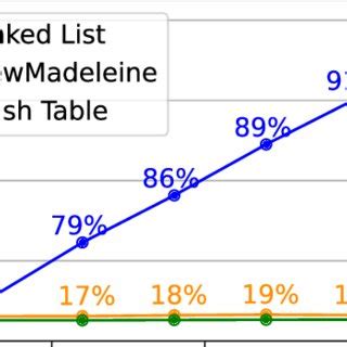 Shuffle Benchmark Performance Improvements Of The Hint Driven