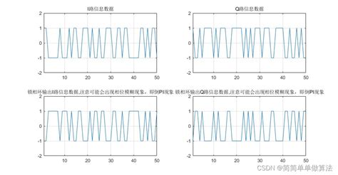 基于costas环的载波同步系统matlab性能仿真科斯塔斯环 Matlab Csdn博客