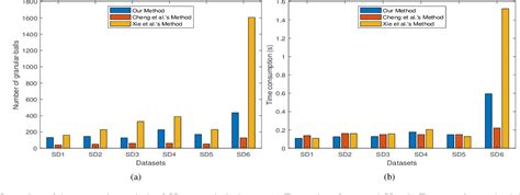 Figure 1 From Generation Of Granular Balls For Clustering Based On The Principle Of Justifiable