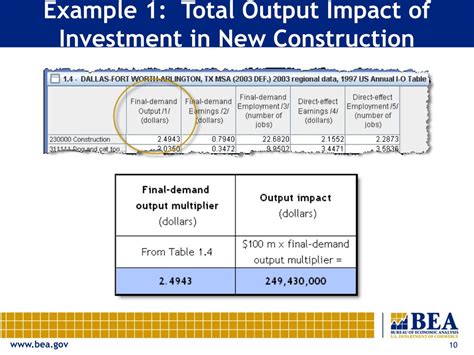 PPT Regional Input Output Modeling System RIMS II PowerPoint