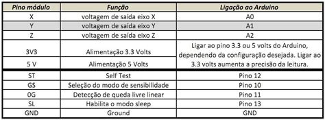 Ligando Acelerômetro Mma7361 No Arduino Arduino E Cia