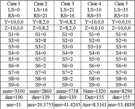 Table 1 From Design And Synthesis Of Mobile Robot Controller Using