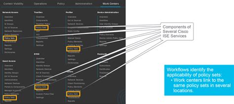 4 Introducing Cisco Ise Policy 4 1 And 4 2 Cisco Community