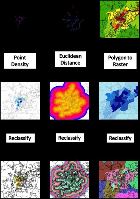 Example Raster Analysis Transformations Download Scientific Diagram
